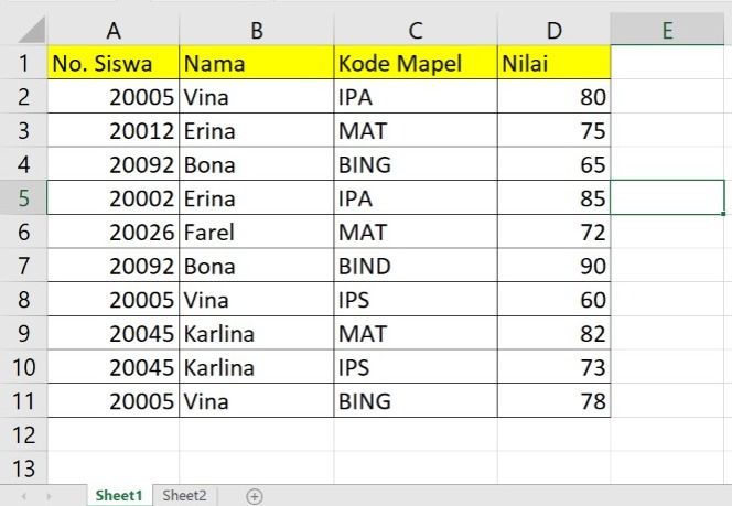 Pertemuan Kedelapan Informatika Bab 6 Tentang Analisis Data – Wijaya ...