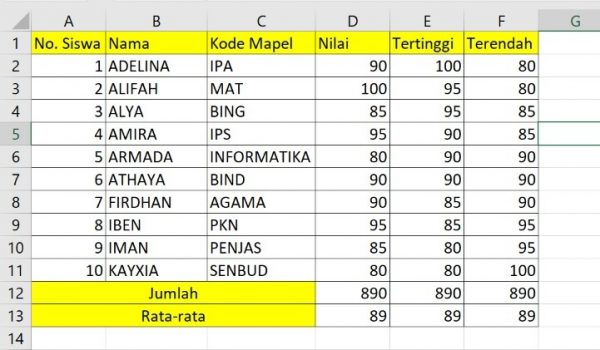 Pertemuan Kedelapan Informatika Bab 6 Tentang Analisis Data – Wijaya ...